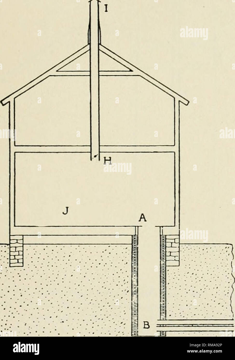 Flue curing hi-res stock photography and images - Alamy