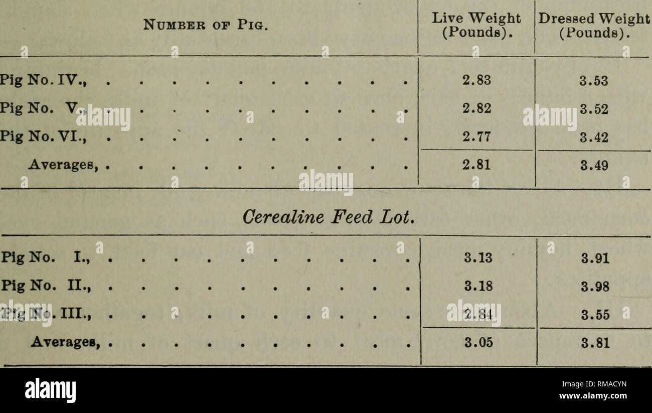 Cerealine hi-res stock photography and images - Alamy