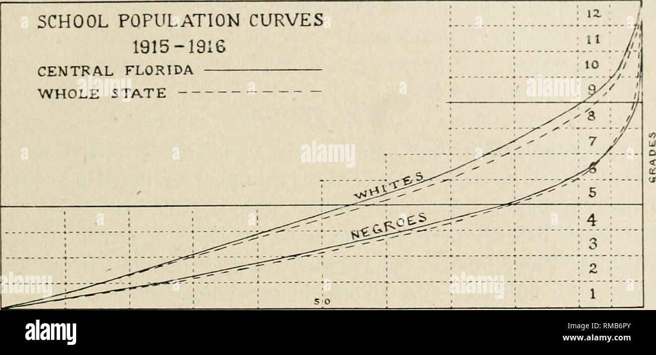 Fourth grade graph hi-res stock photography and images - Alamy