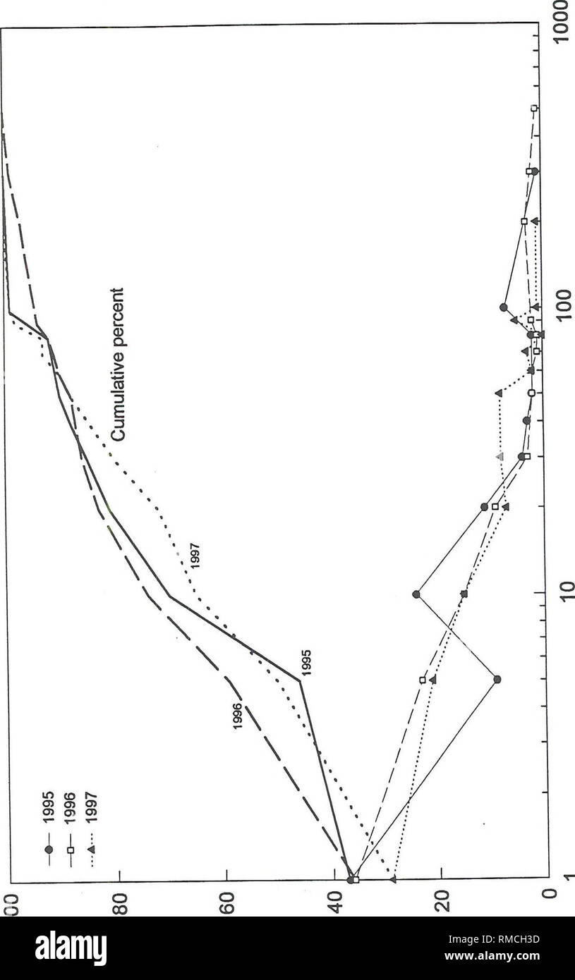 Springsnail hi-res stock photography and images - Alamy