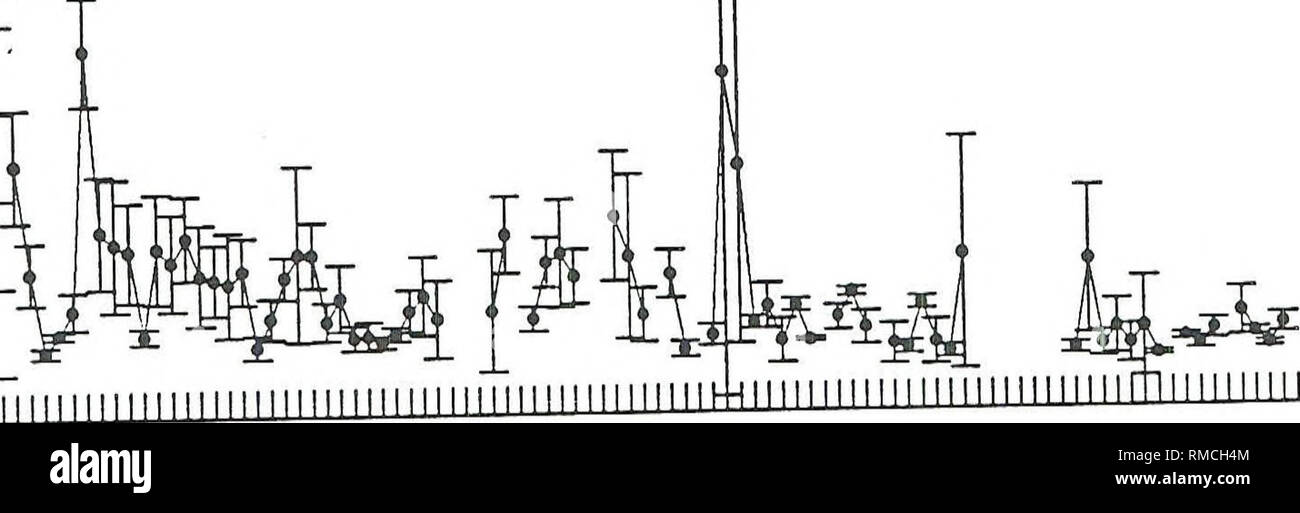 . Annual monitoring report, 1997 : Bruneau hot-spring springsnail ...