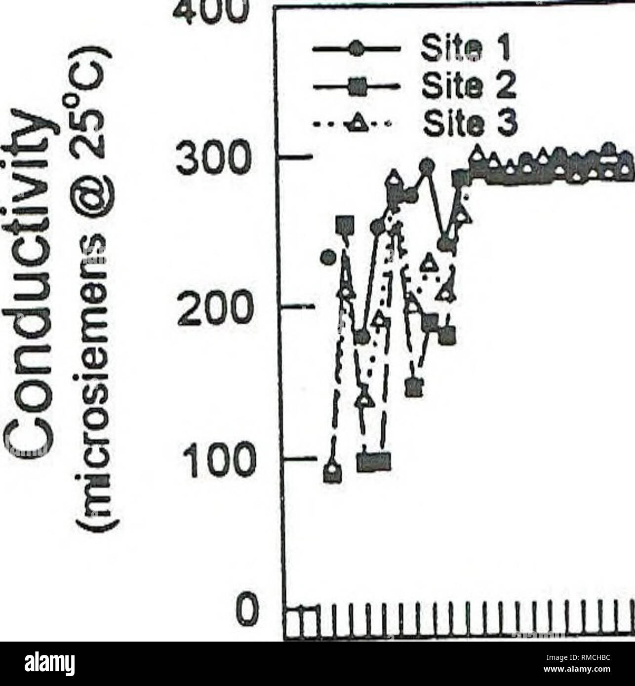 Springsnail hi-res stock photography and images - Alamy