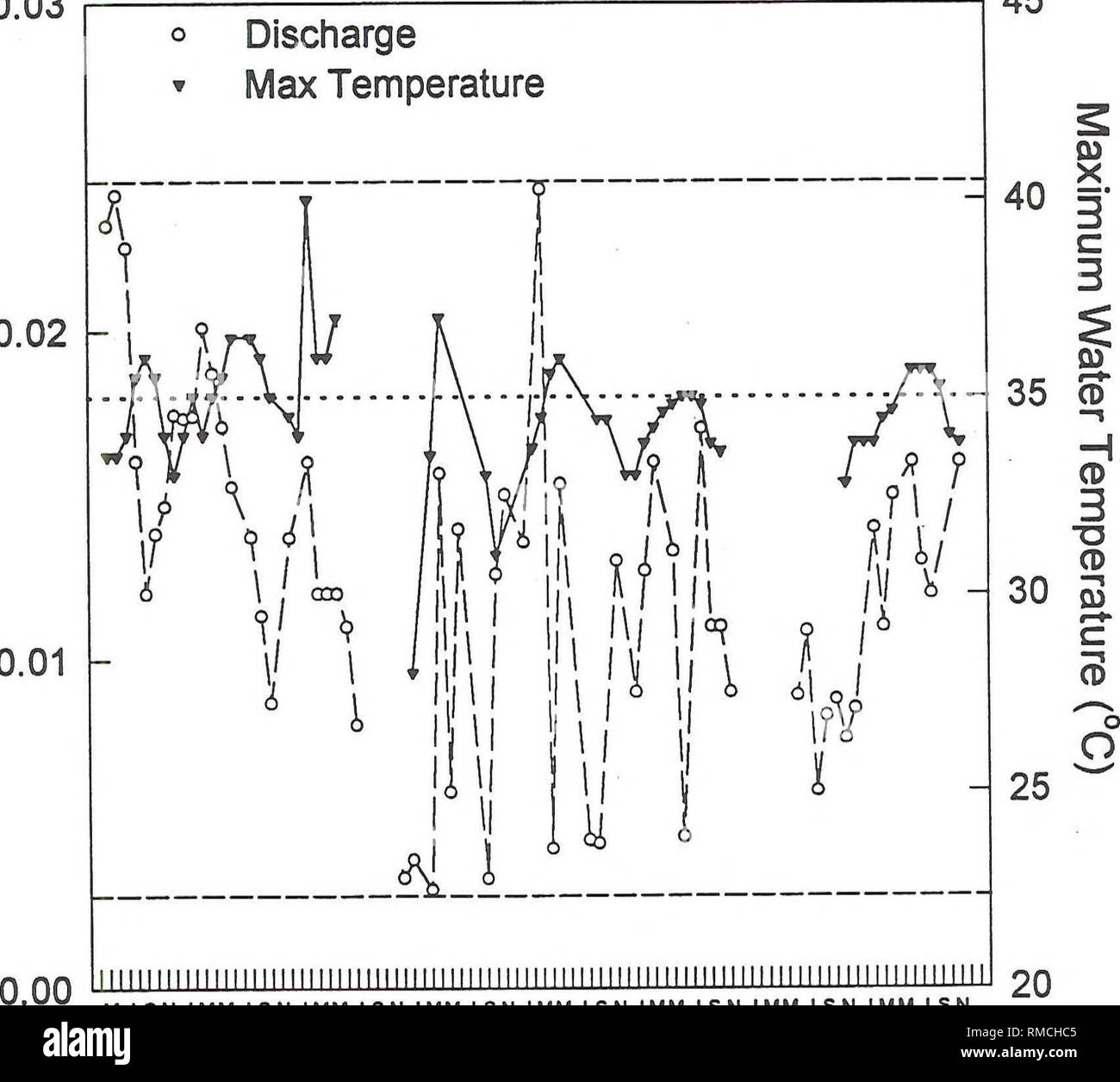 Springsnail hi-res stock photography and images - Alamy