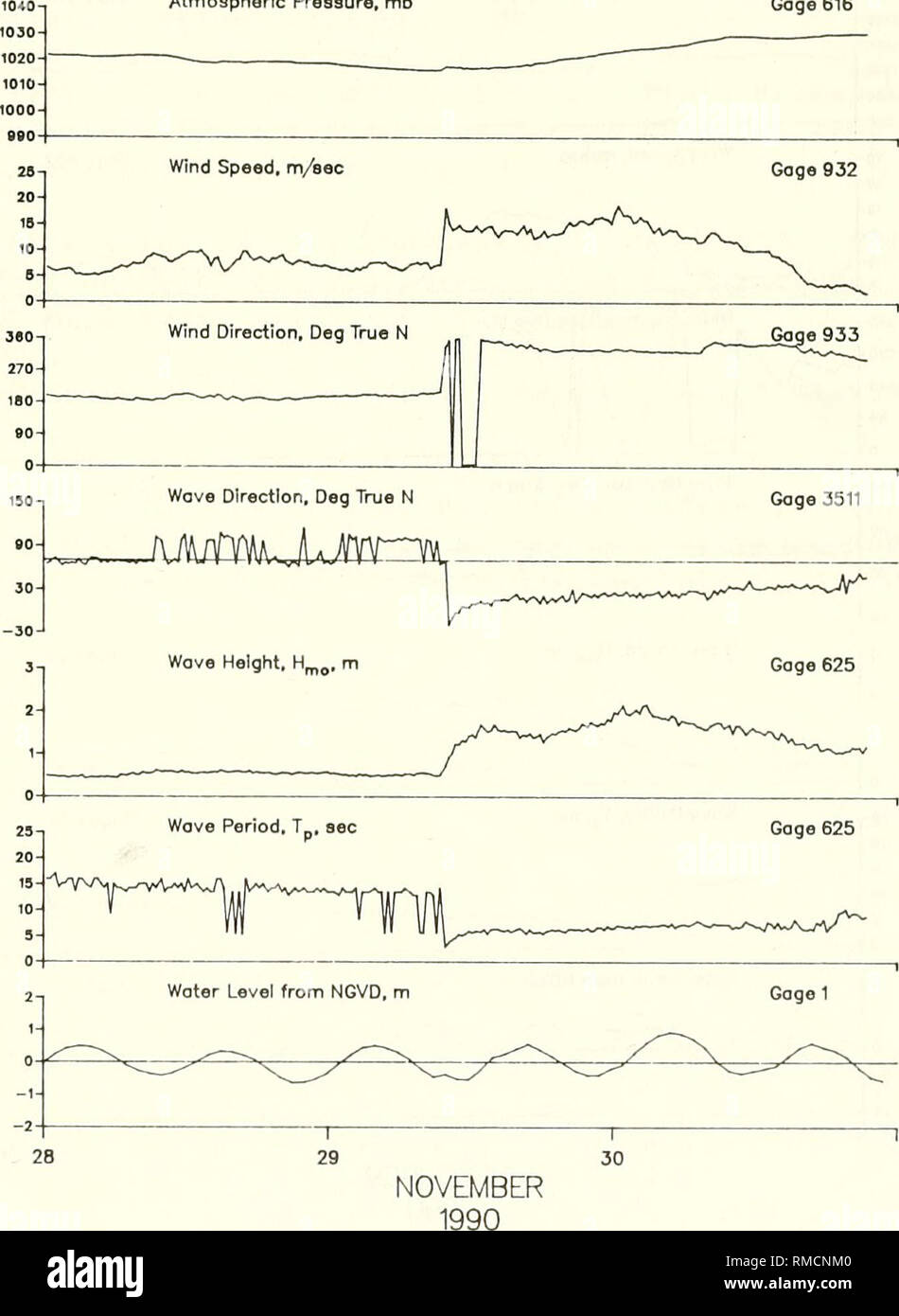 . Annual data summary for 1990 CERC Field Research Facility : volume 1, main text and appendixes ...