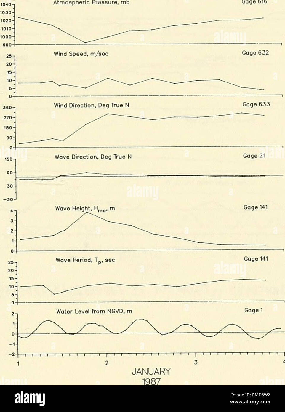 Oceanography maps hi-res stock photography and images - Alamy