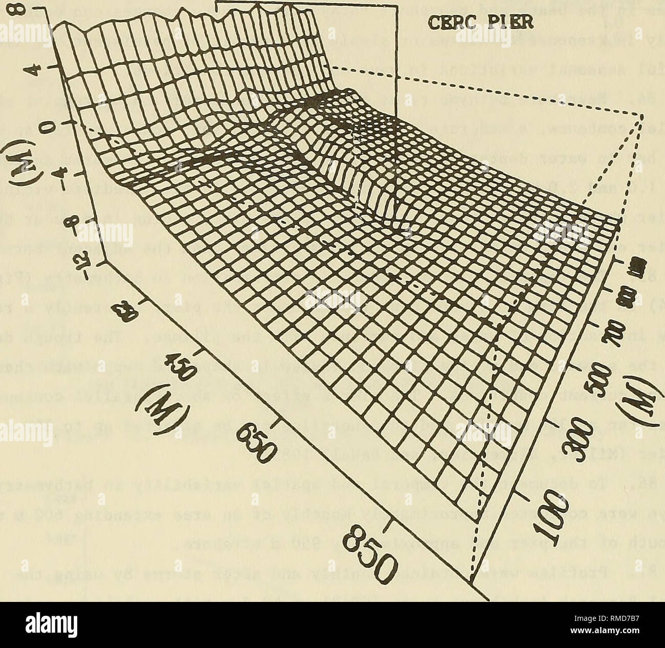 . Annual data summary and climatological evaluation CERC Field Research Facility, 1985 ...