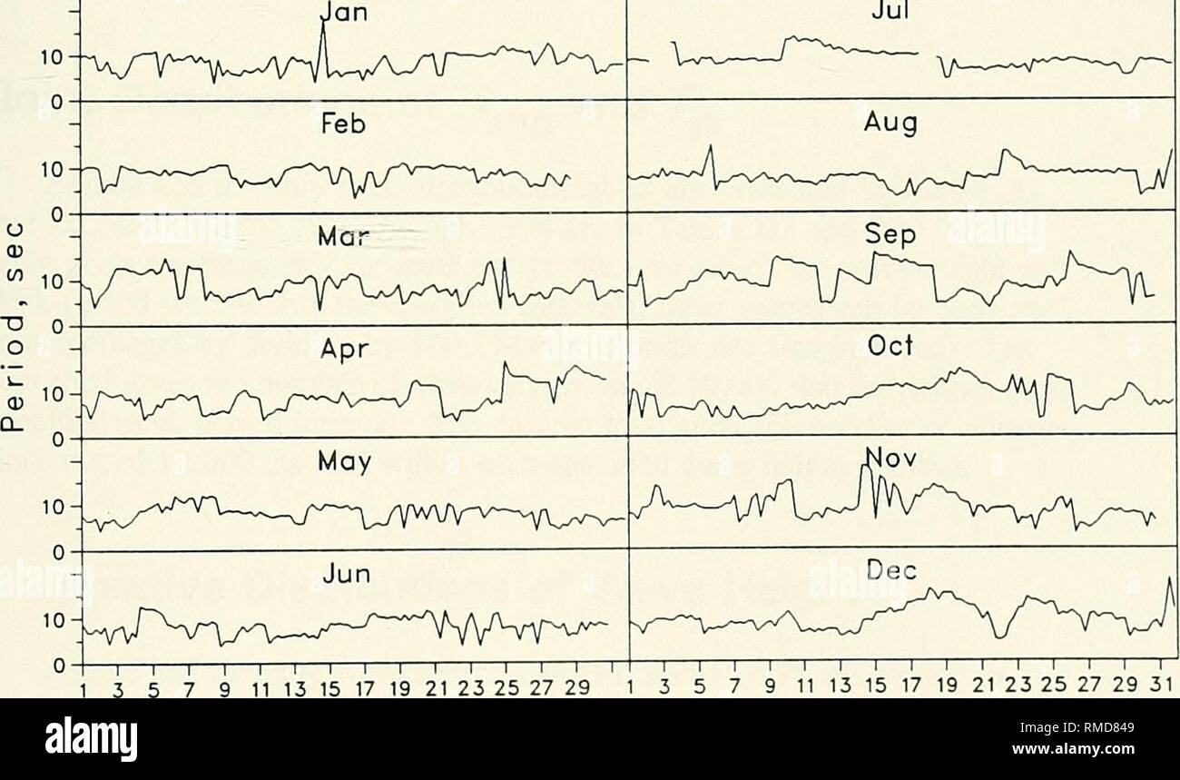 . Annual data summary for 1994, CERC Field Research Facility. Ocean ...