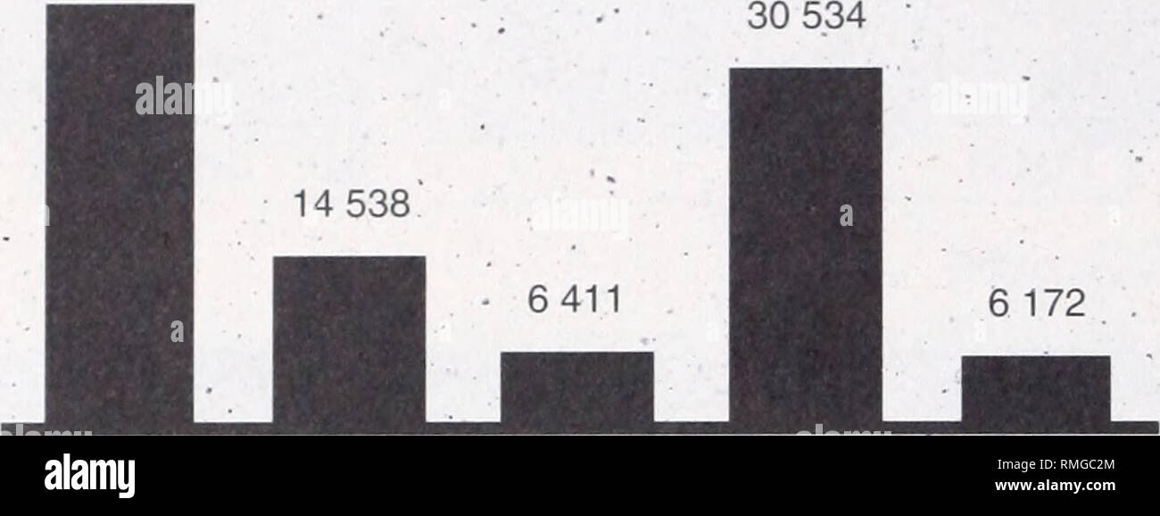 . Annual report. Alberta. Alberta Forestry, Lands and Wildlife; Forests ...