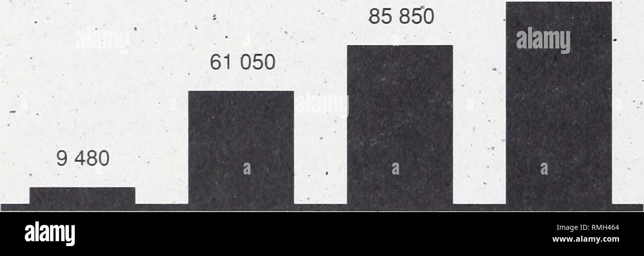 . Annual report. Alberta. Alberta Forestry, Lands and Wildlife; Forests ...