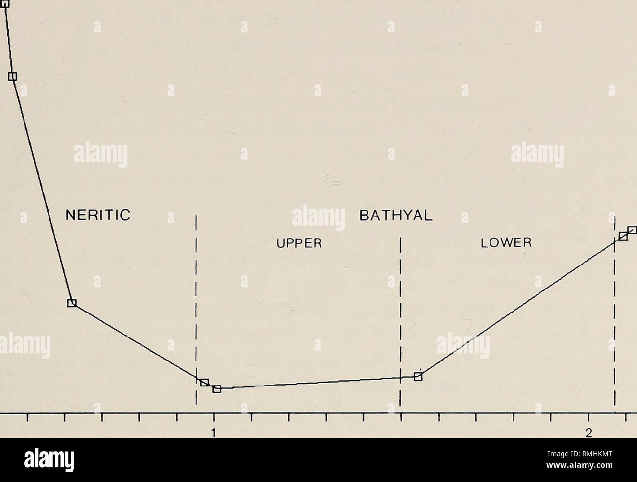 African bead museum hi-res stock photography and images - Alamy