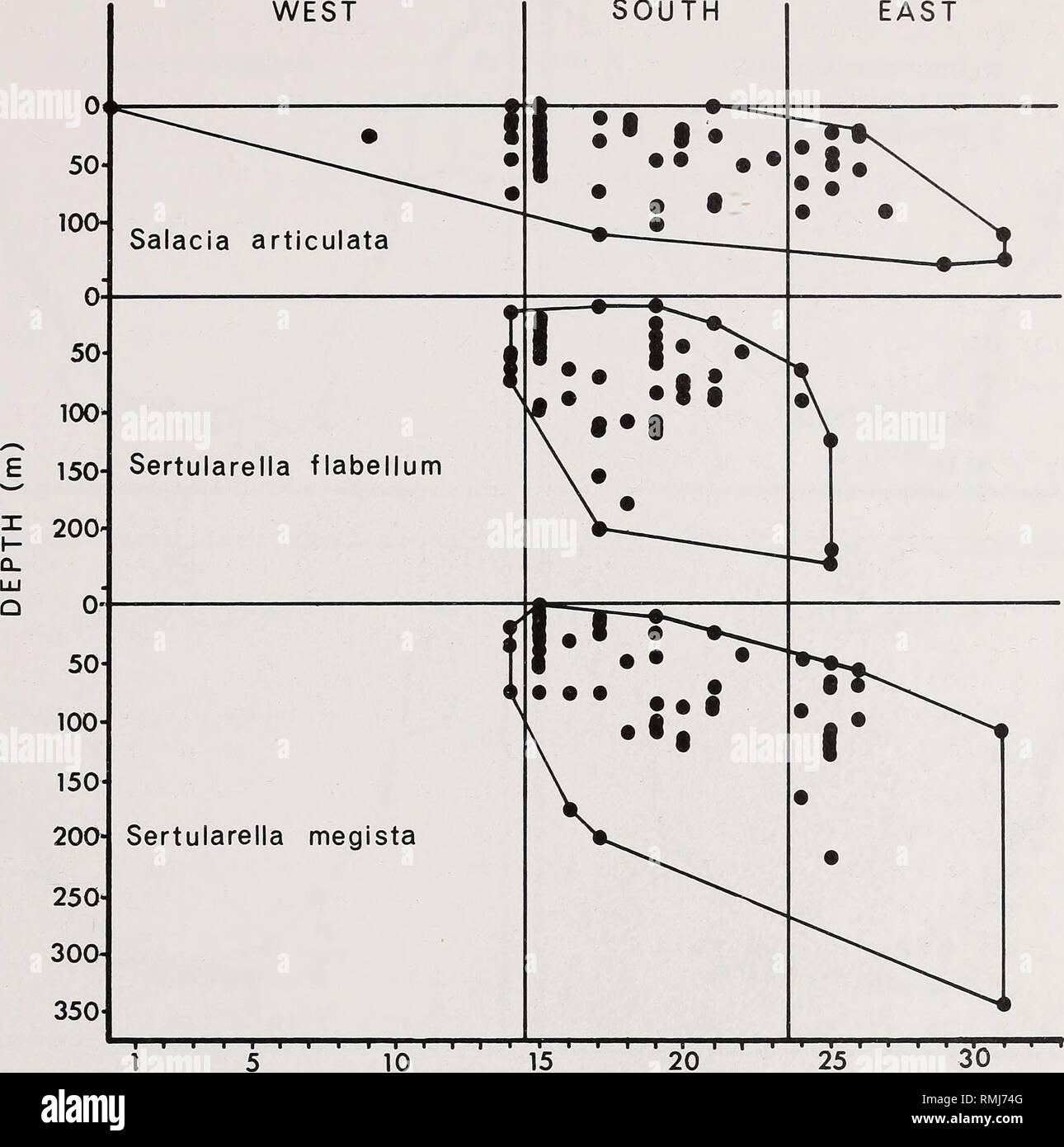 . Annals of the South African Museum. Annale van die Suid-Afrikaanse ...