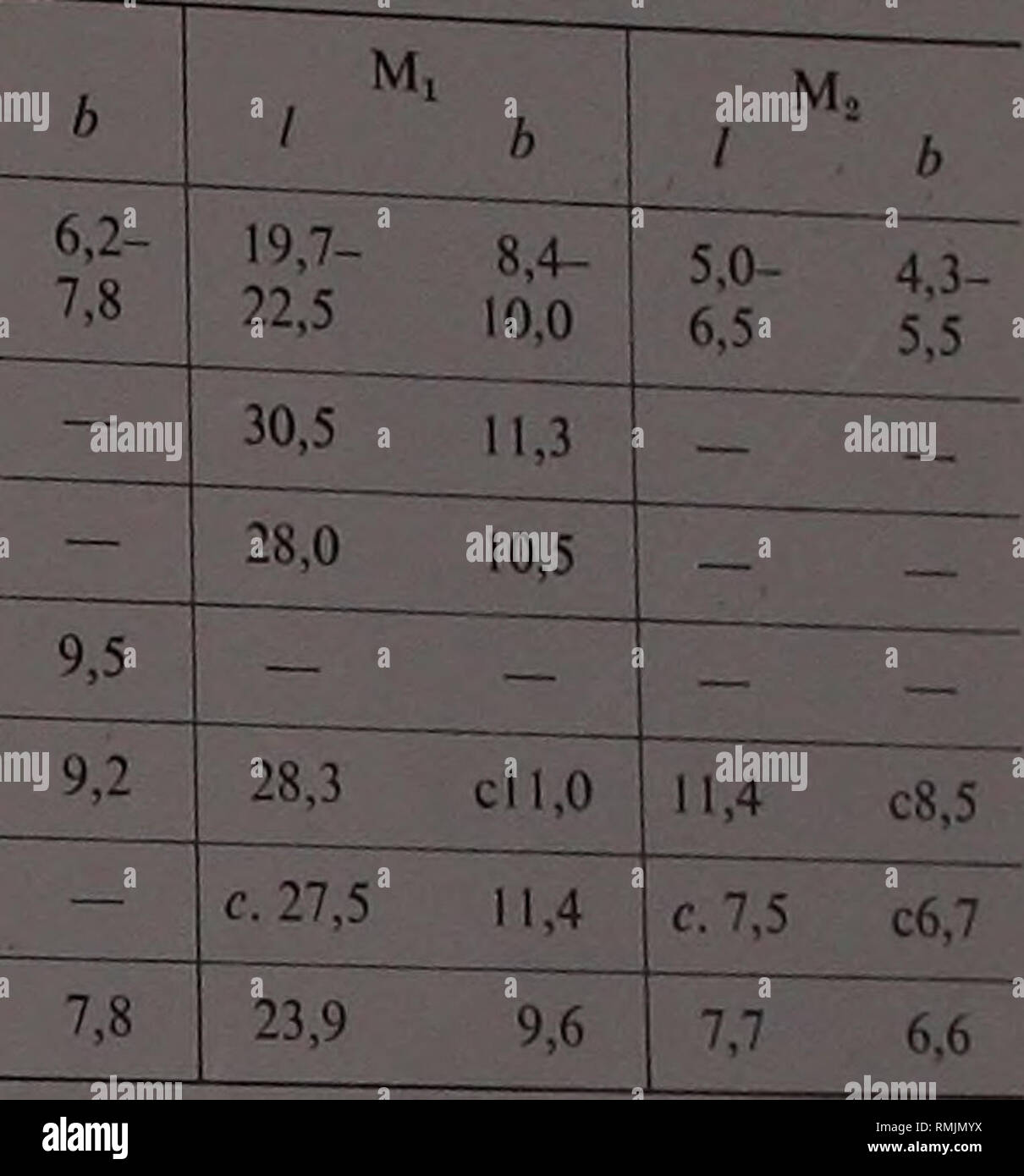 . Annals of the South African Museum = Annale van die Suid-Afrikaanse ...