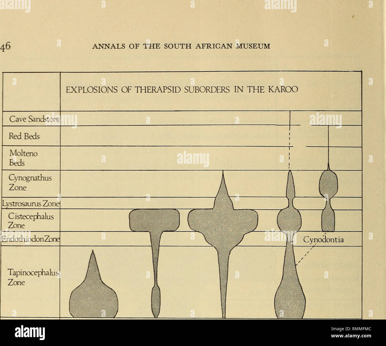 . Annals of the South African Museum = Annale van die Suid-Afrikaanse ...