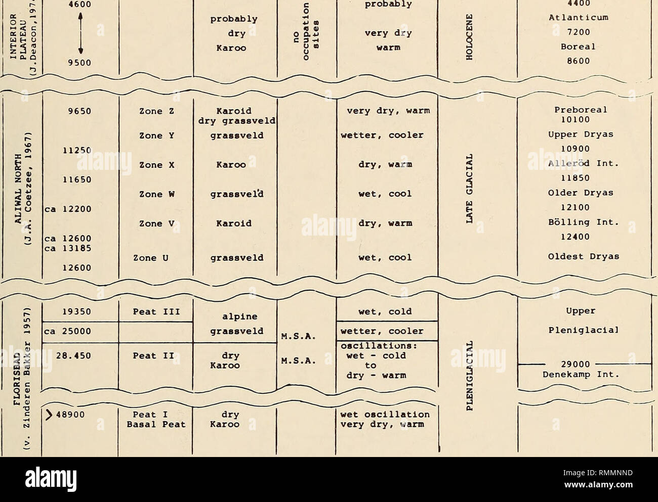 Chronostratigraphy hi-res stock photography and images - Alamy