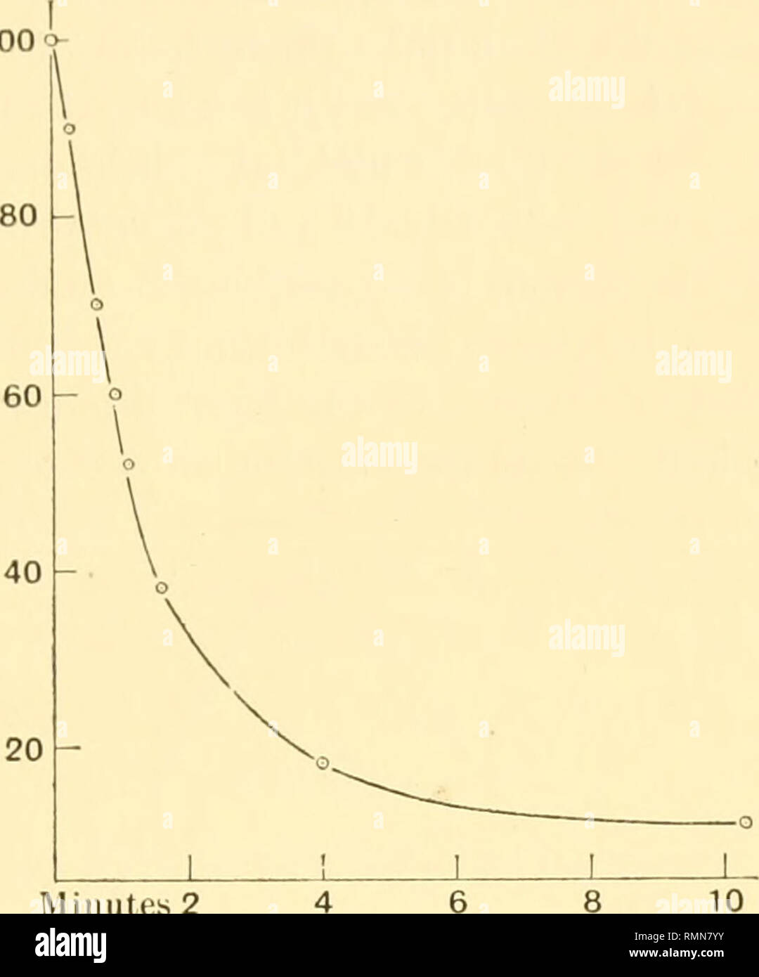 Sigmoid curve hi-res stock photography and images - Alamy