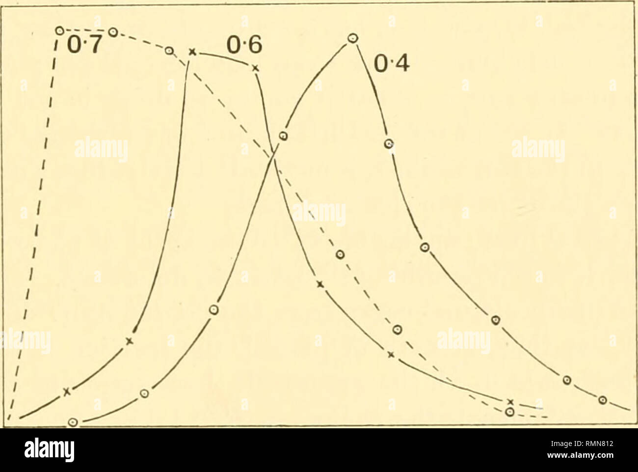 Sigmoid curve hi-res stock photography and images - Alamy
