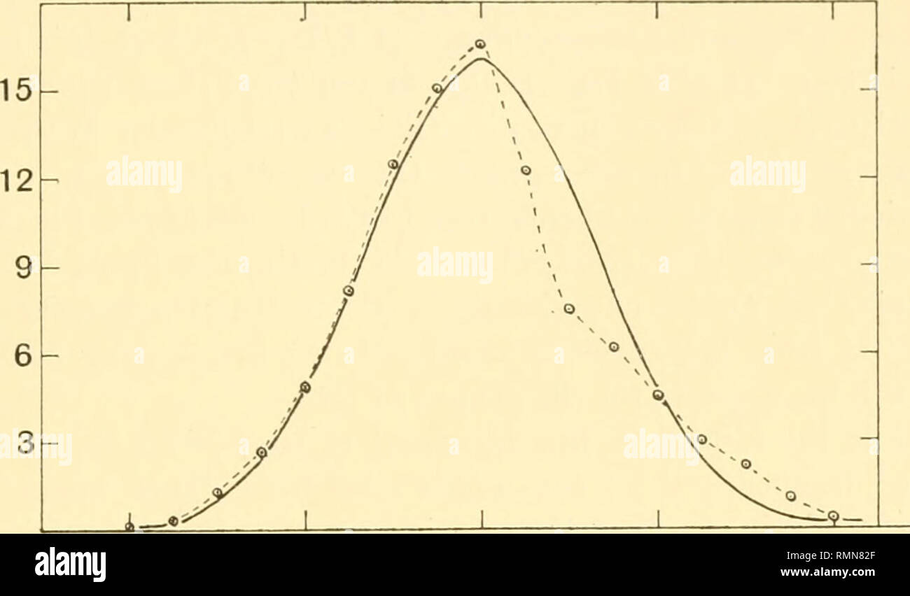 Sigmoid curve hi-res stock photography and images - Alamy