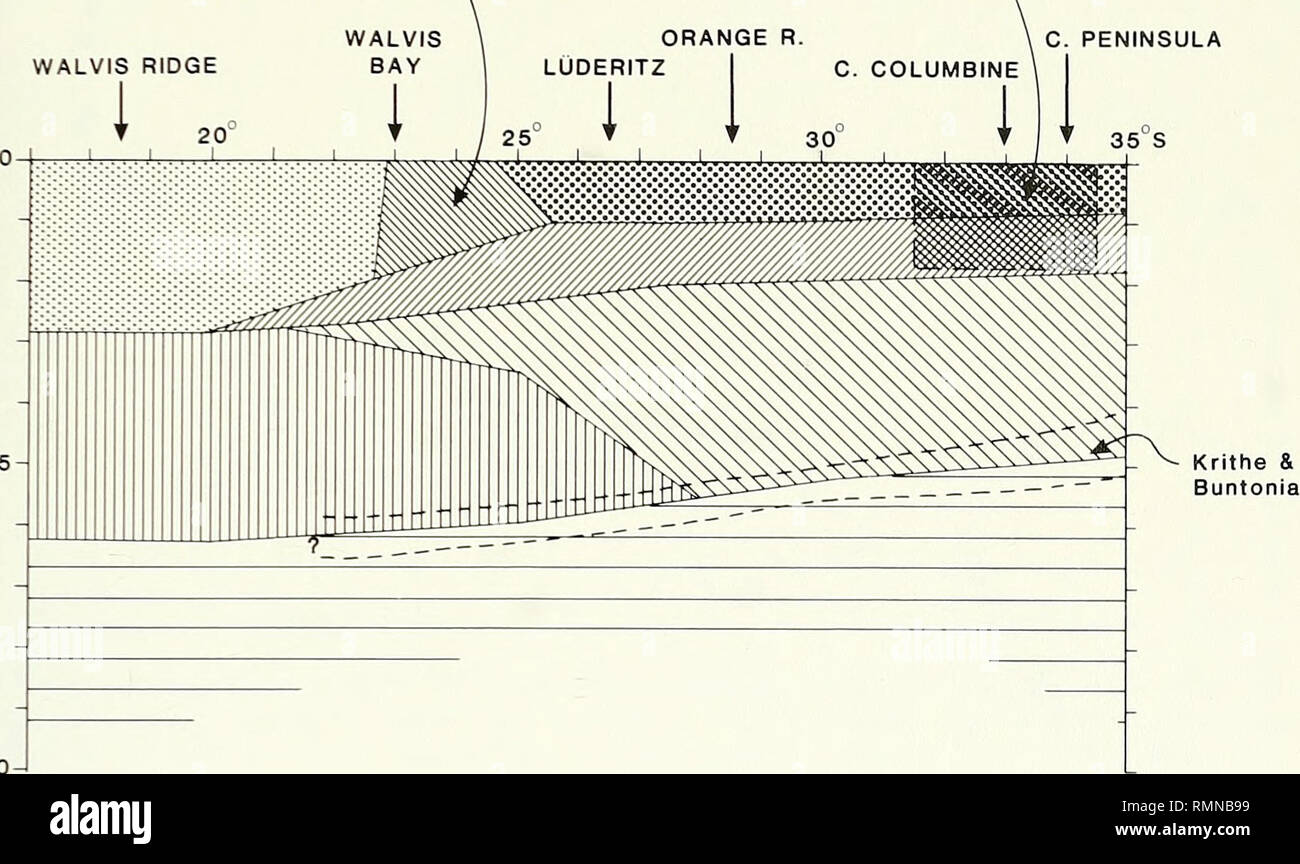 Walvis bay museum hi-res stock photography and images - Alamy
