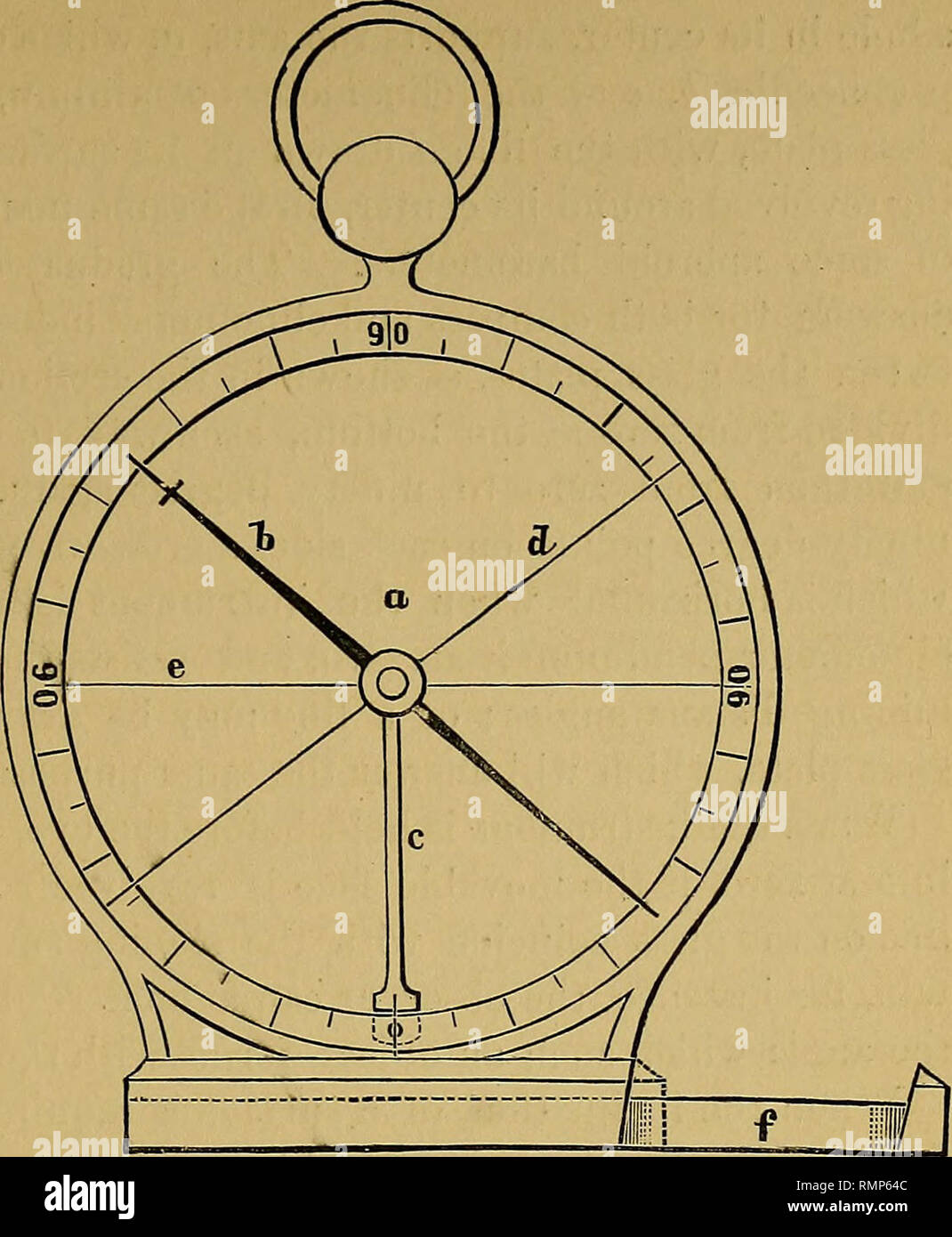 Compass clinometer hi-res stock photography and images - Alamy