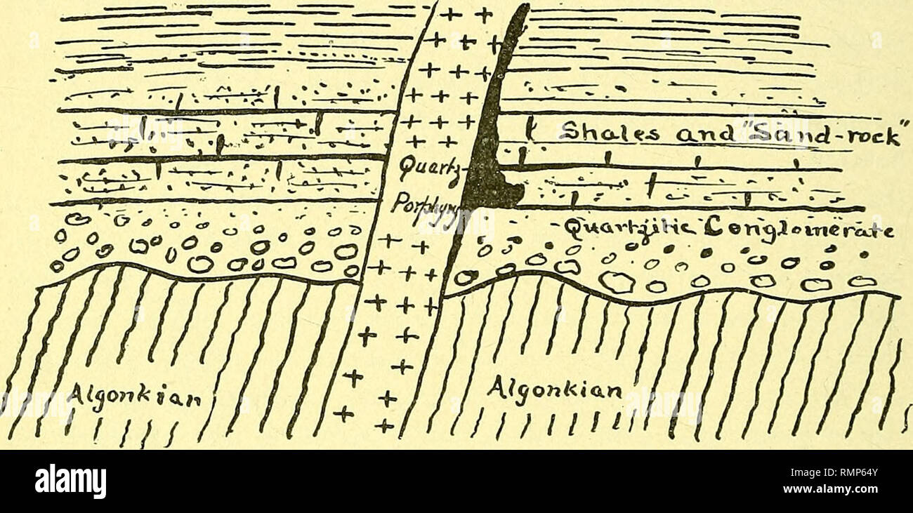Cambrian basal quartzite hi-res stock photography and images - Alamy