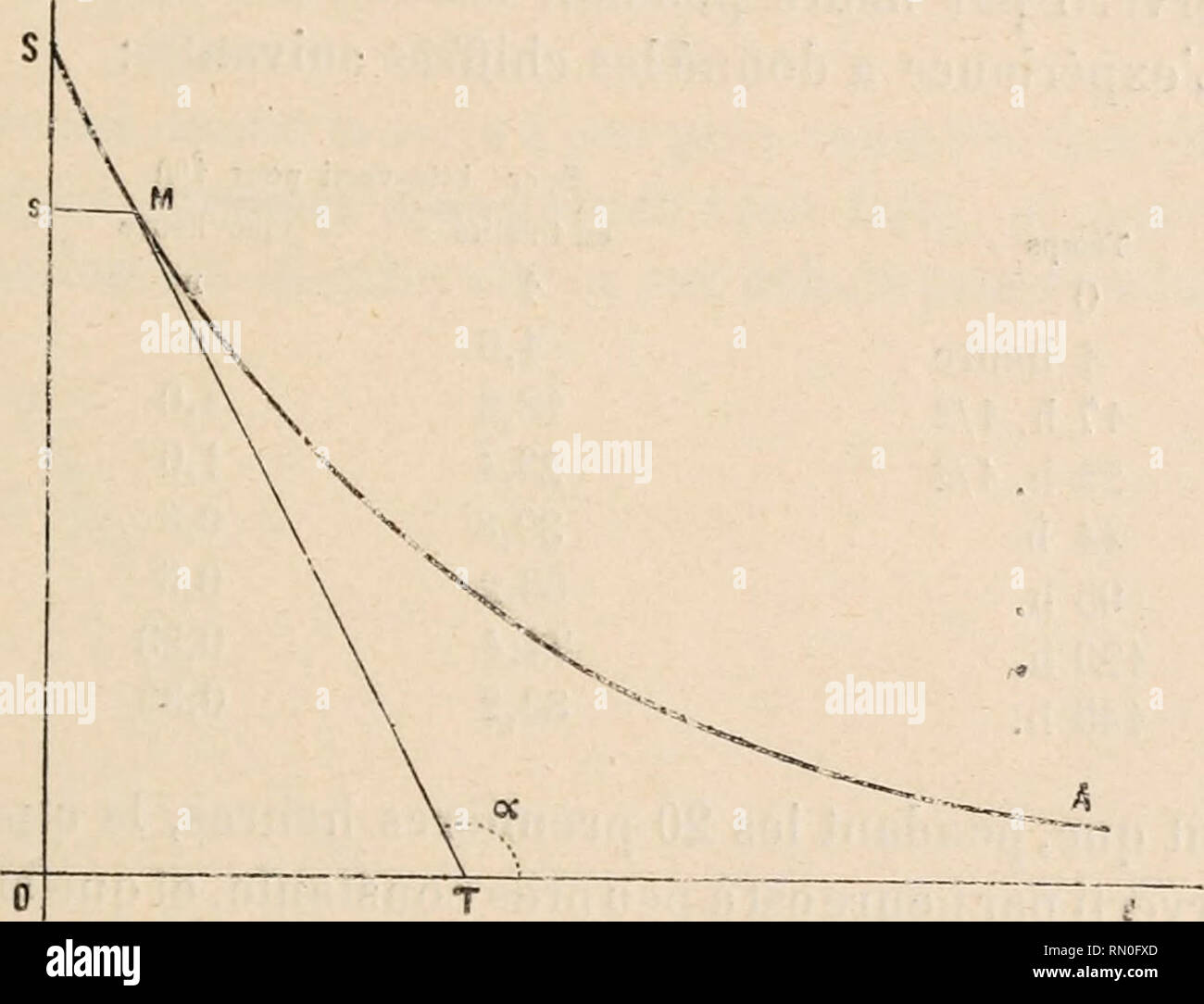 Courbe logarithmique hi-res stock photography and images - Alamy
