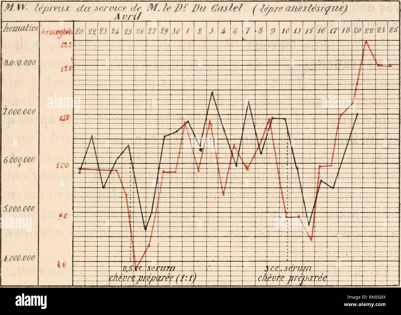 Globules rouges hi-res stock photography and images - Alamy