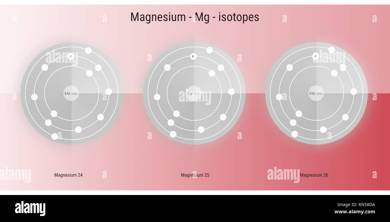 magnesium isotopes atomic structure backdrop - physics theory ...
