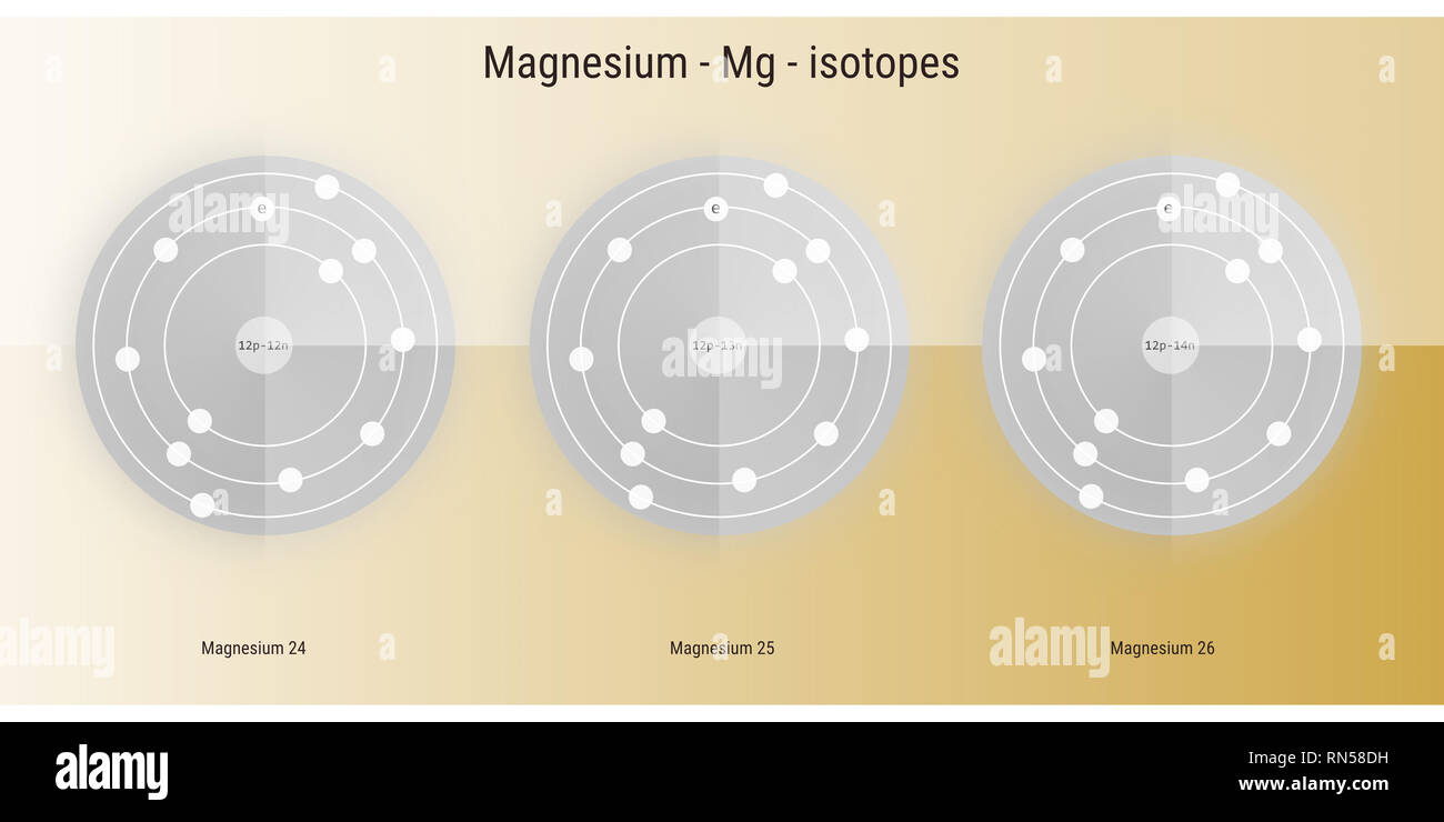 magnesium isotopes atomic structure backdrop - physics theory ...