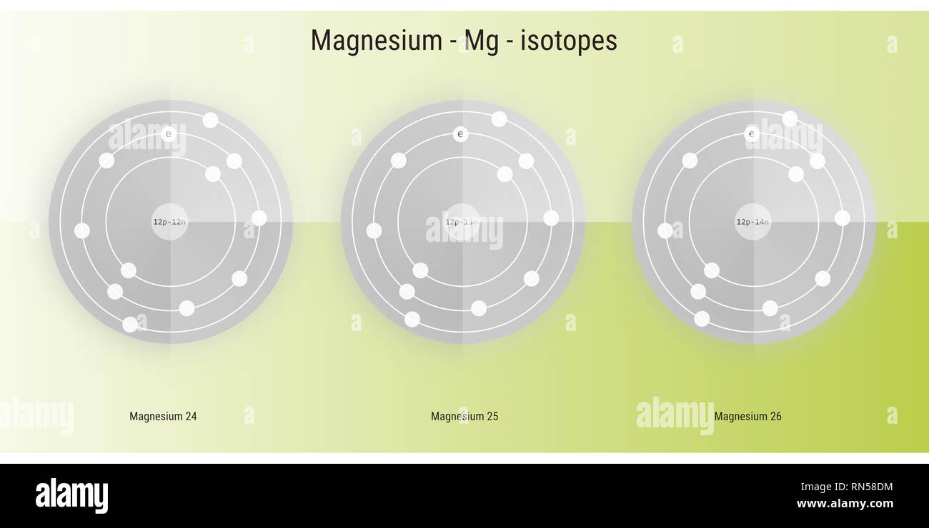 magnesium isotopes atomic structure backdrop - physics theory ...