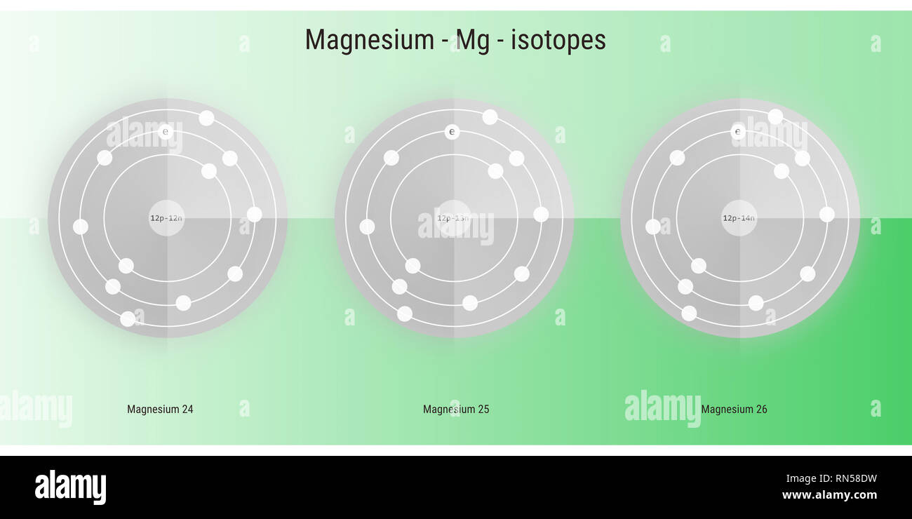 magnesium isotopes atomic structure backdrop - physics theory ...