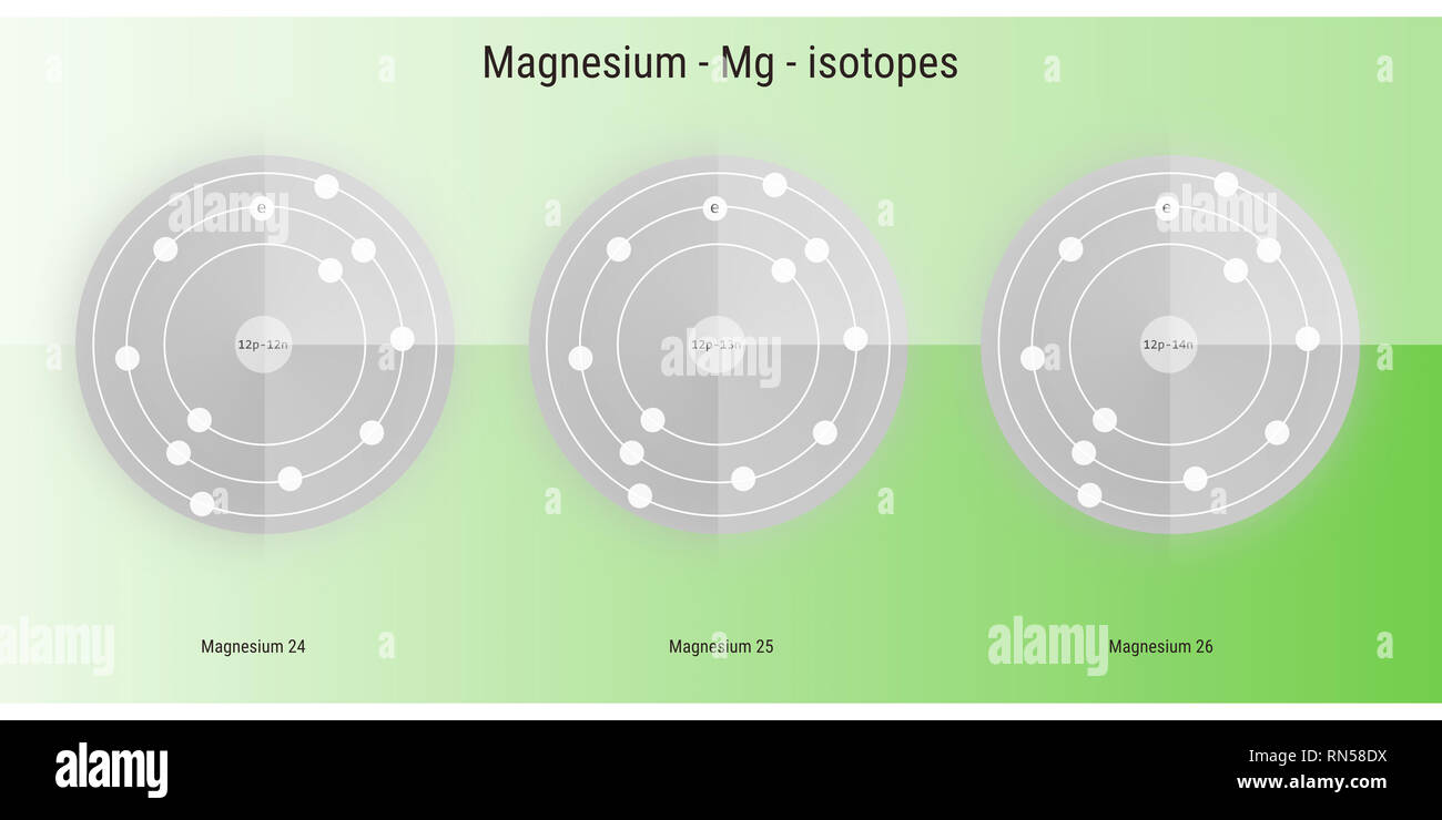 magnesium isotopes atomic structure backdrop - physics theory ...