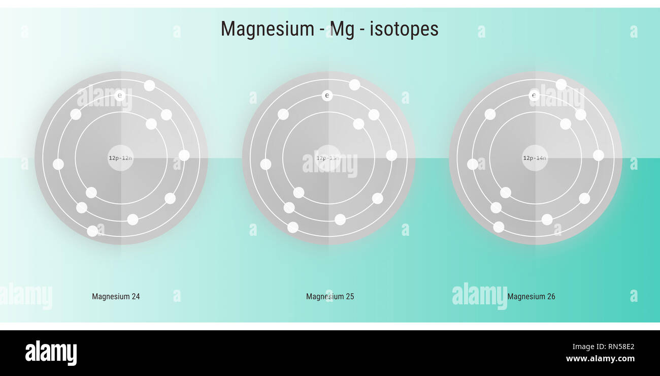 magnesium isotopes atomic structure backdrop - physics theory ...