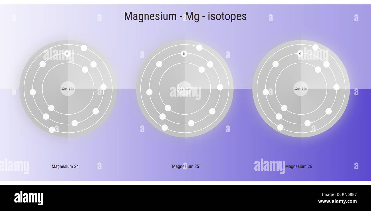 Magnesium Atom Structure