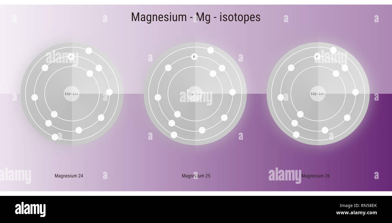 Isotopes Of Magnesium