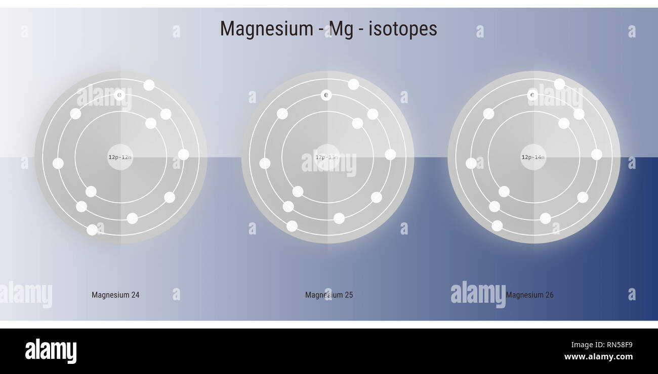 magnesium isotopes atomic structure backdrop - physics theory ...