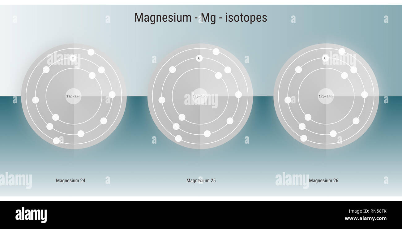 magnesium isotopes atomic structure backdrop - physics theory ...