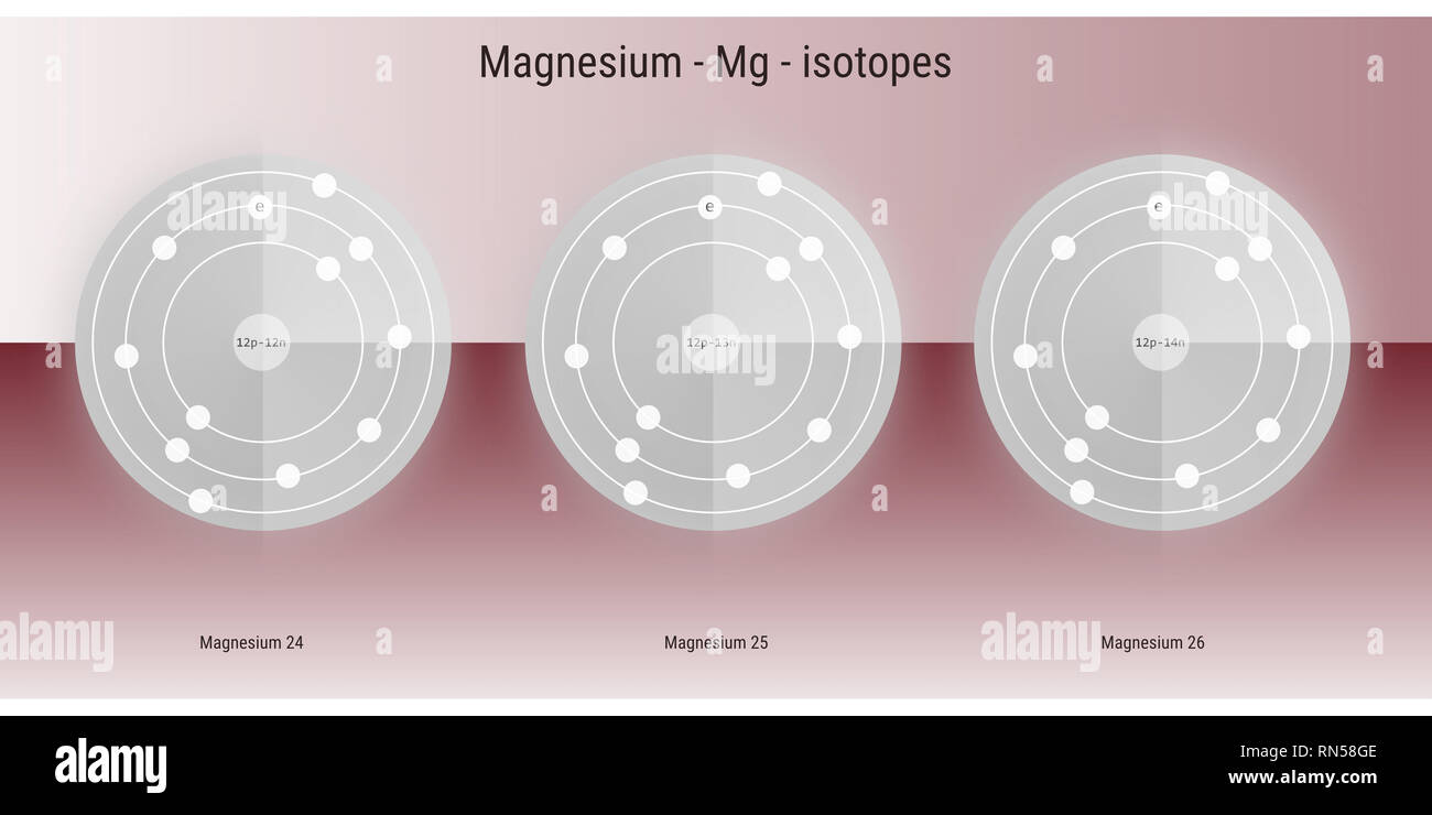 magnesium isotopes atomic structure backdrop - physics theory ...