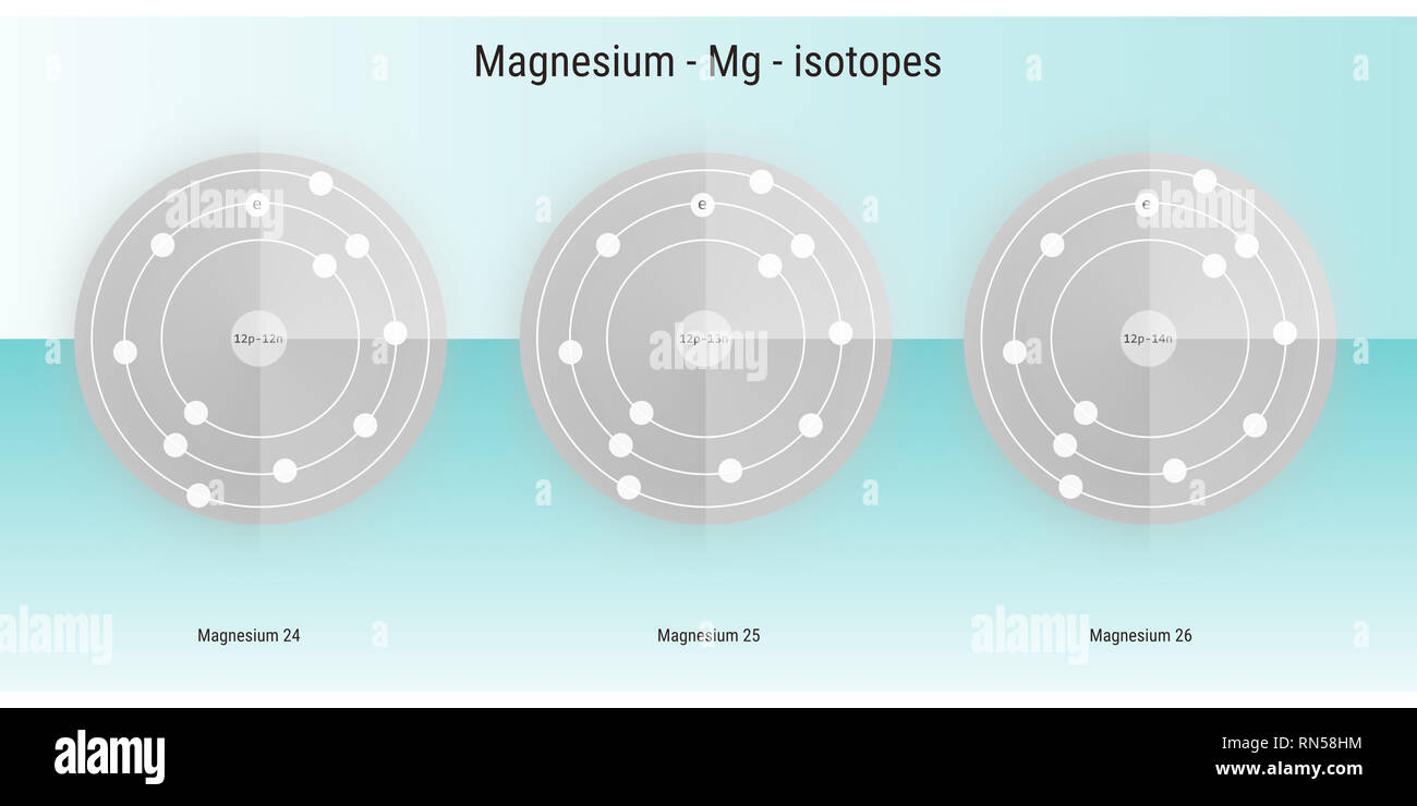 magnesium isotopes atomic structure backdrop - physics theory ...