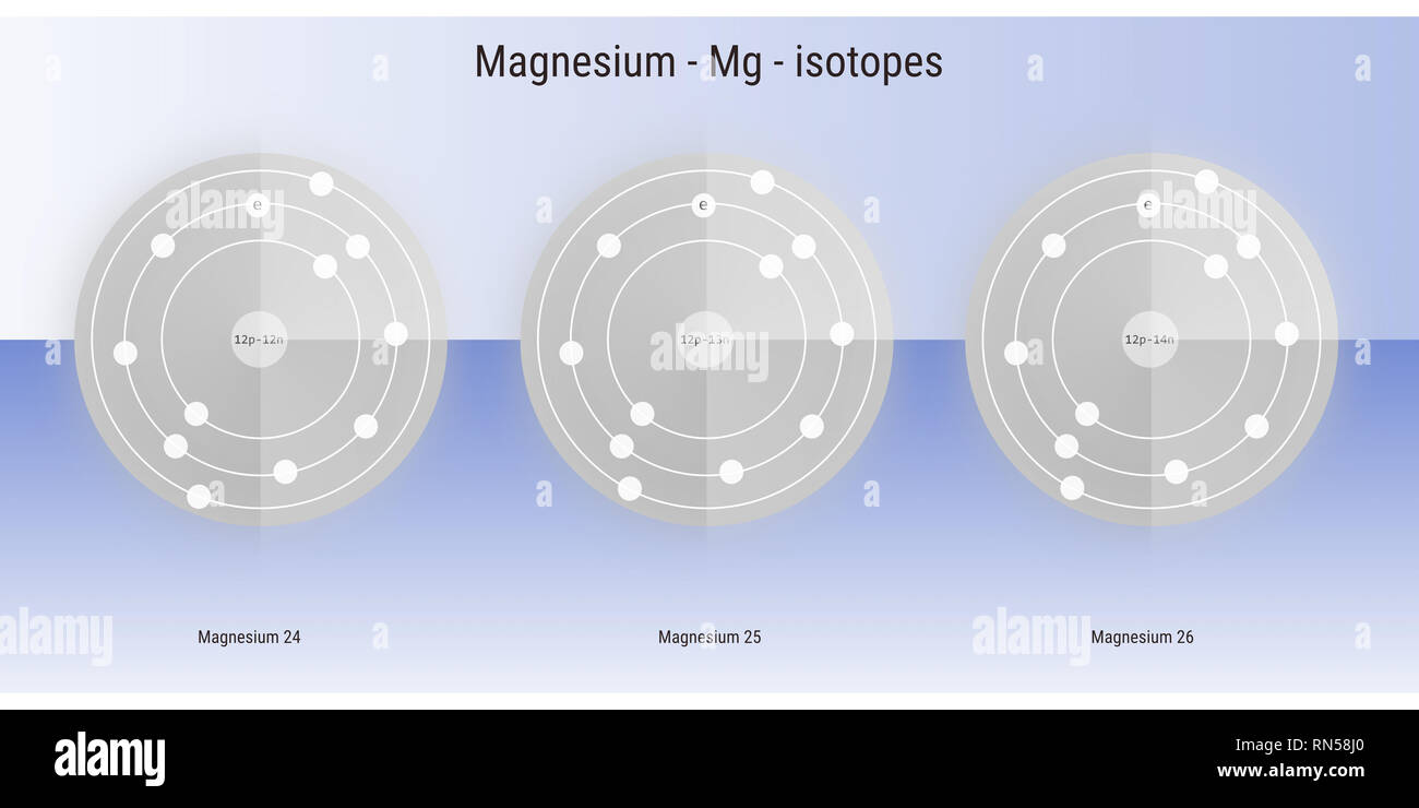 magnesium isotopes atomic structure backdrop - physics theory ...