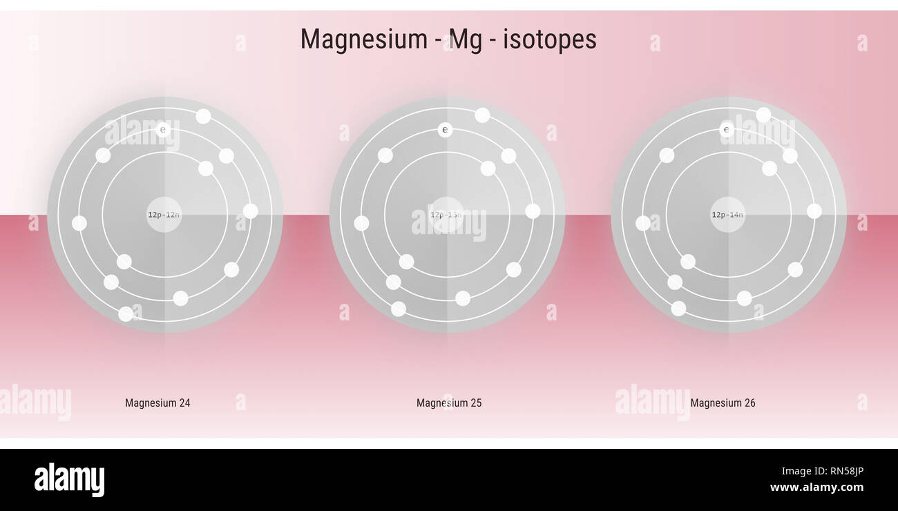 magnesium isotopes atomic structure backdrop - physics theory ...