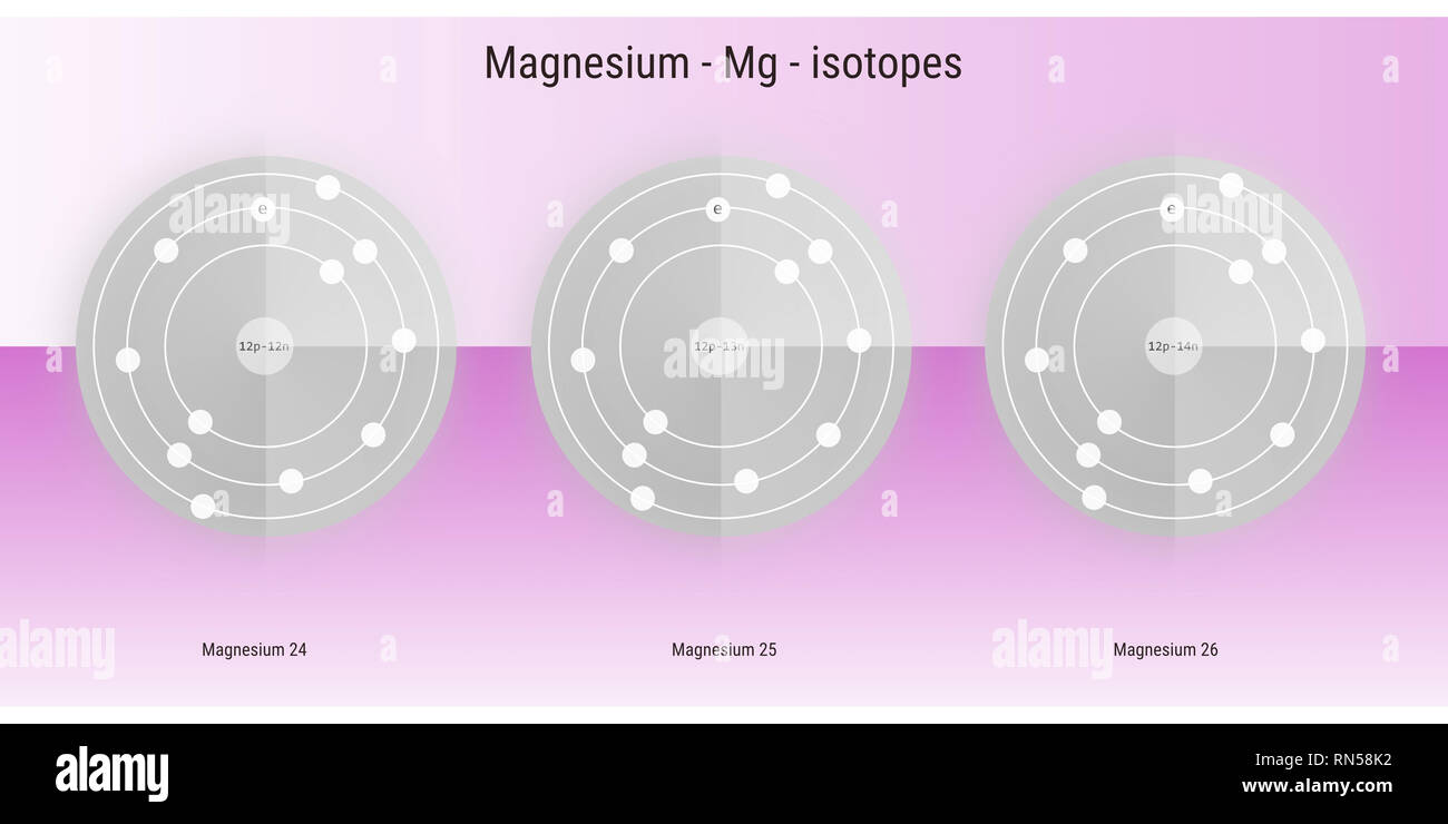 magnesium isotopes atomic structure backdrop - physics theory ...