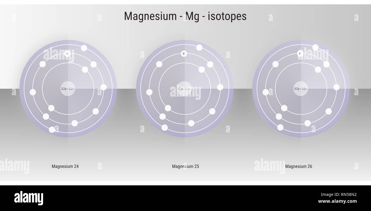 magnesium isotopes atomic structure backdrop - physics theory ...