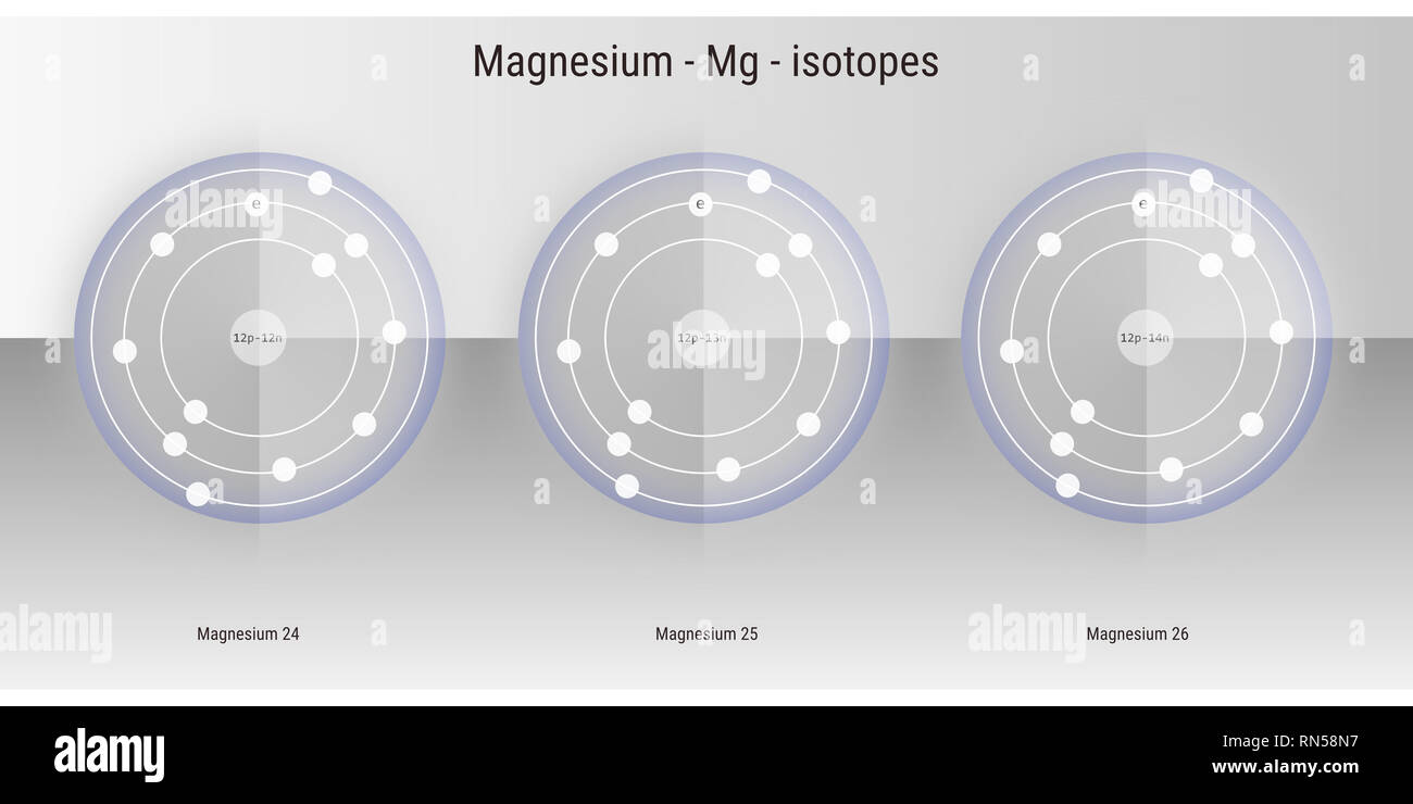 magnesium isotopes atomic structure backdrop - physics theory ...