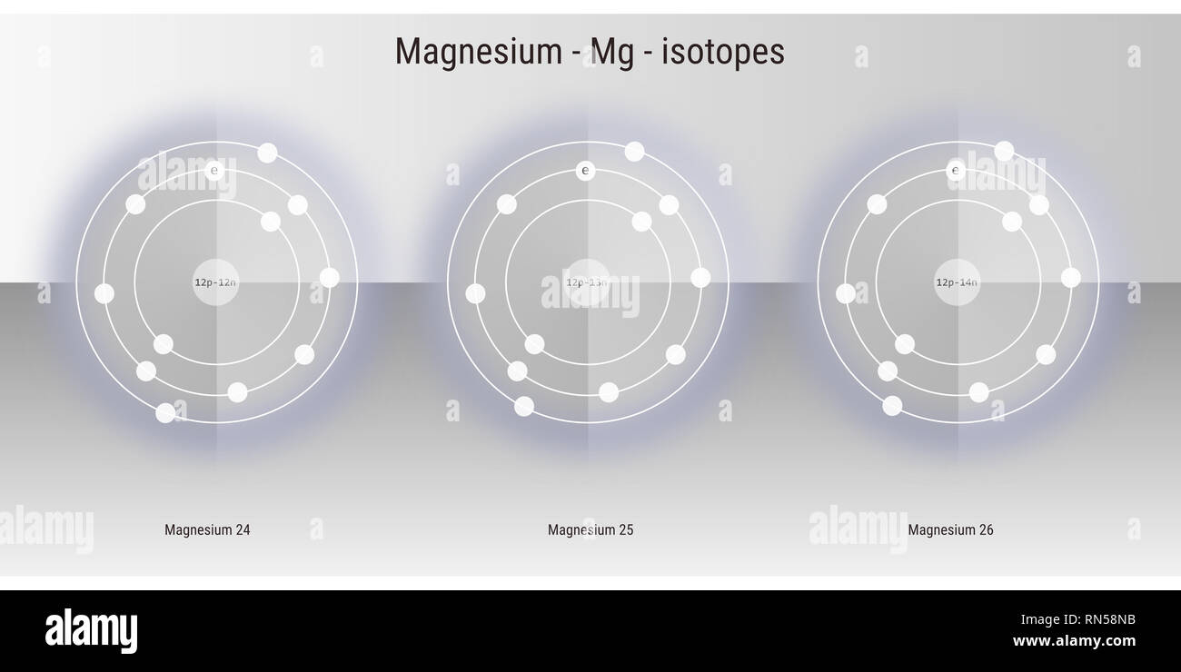 magnesium isotopes atomic structure backdrop - physics theory ...