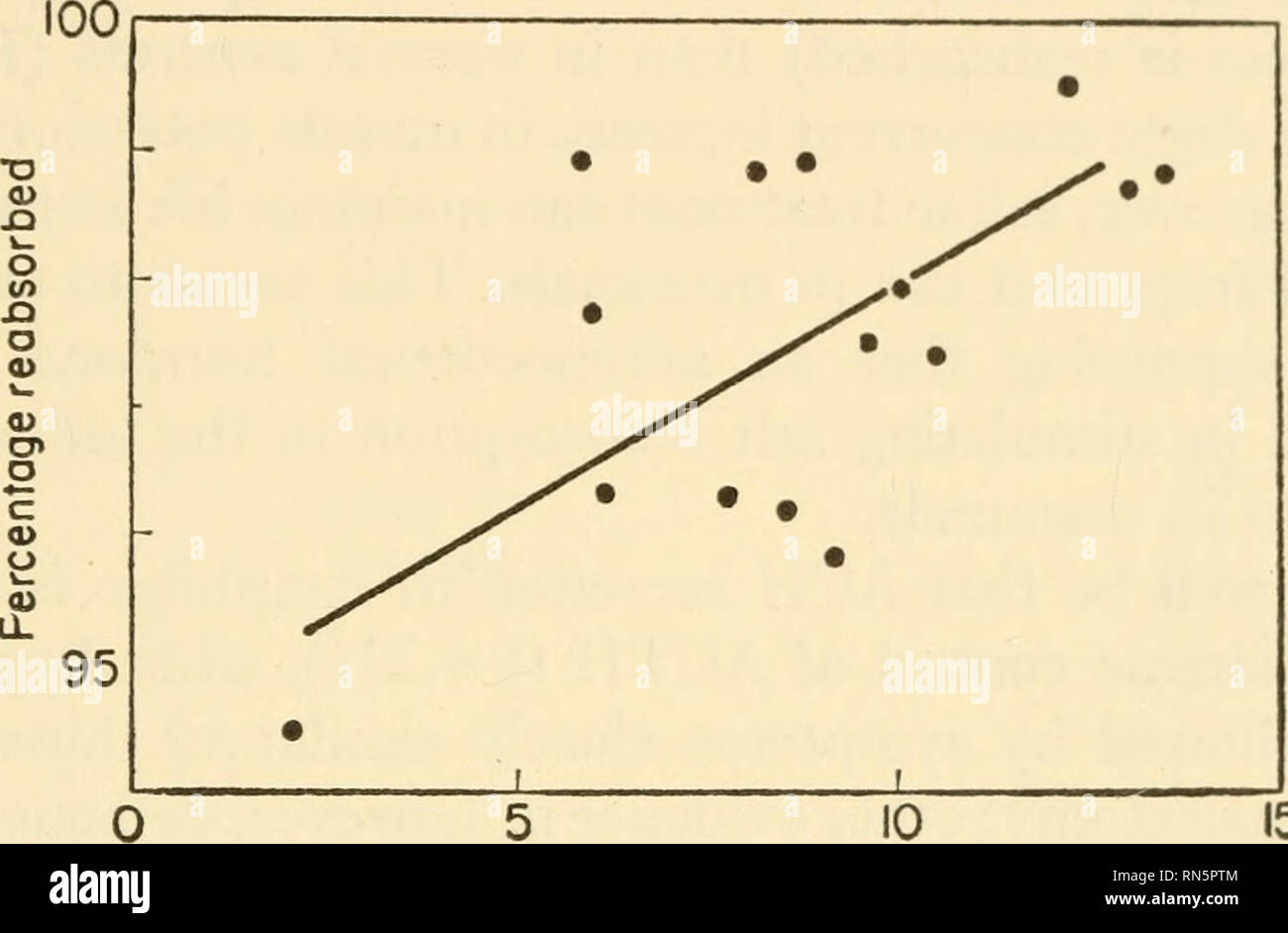 Pituitrin hi-res stock photography and images - Alamy