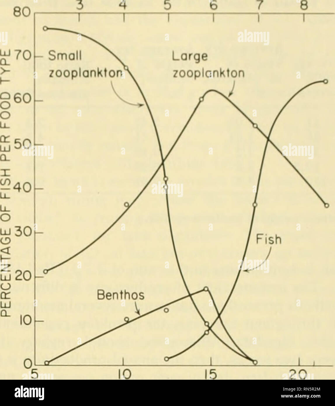 . Animal Ecology. Animal ecology. certain anatomical adaptations of ...