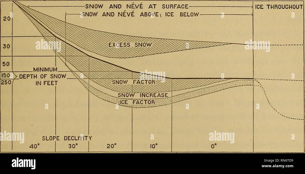 Volume ratio hi-res stock photography and images - Alamy