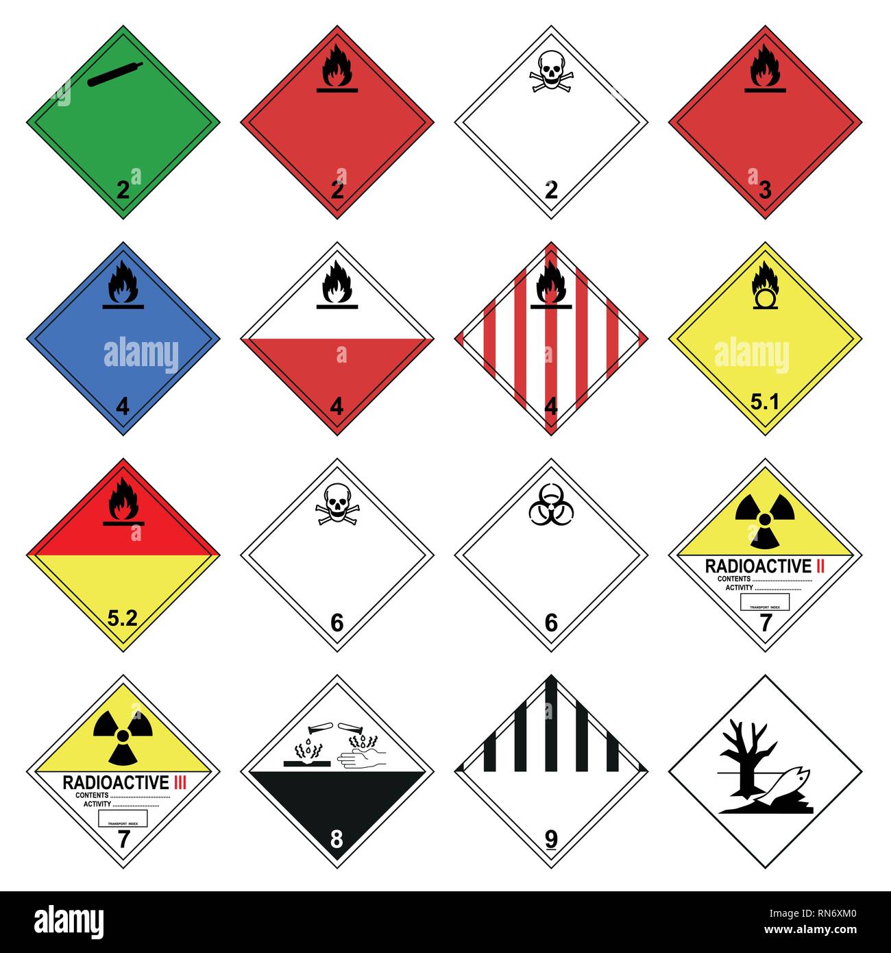 Hazardous Chemical Labels
