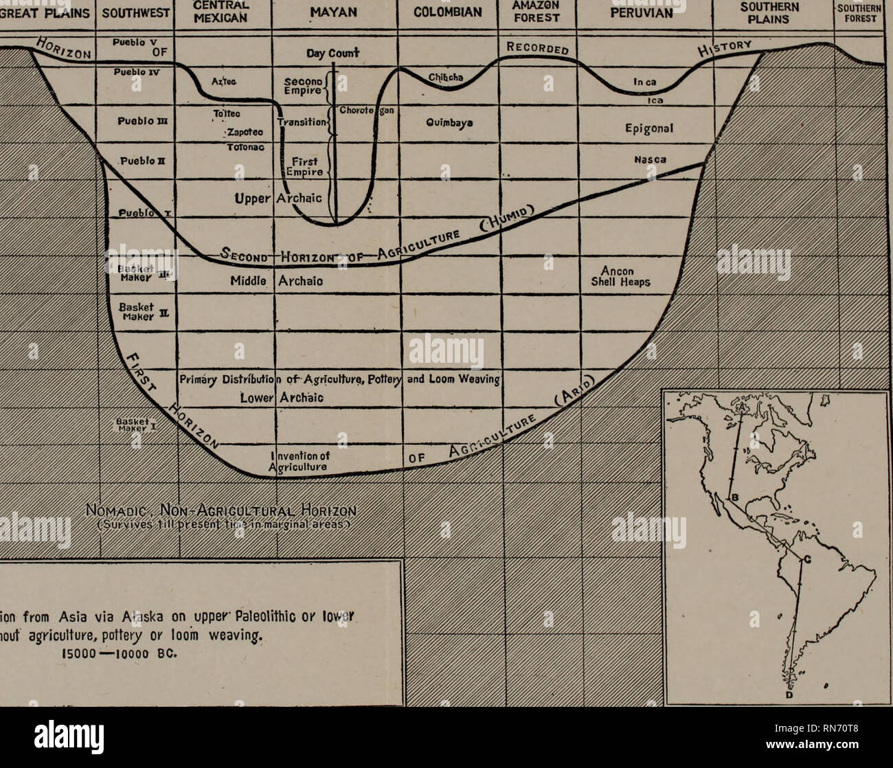3000 bc archaeologist map
