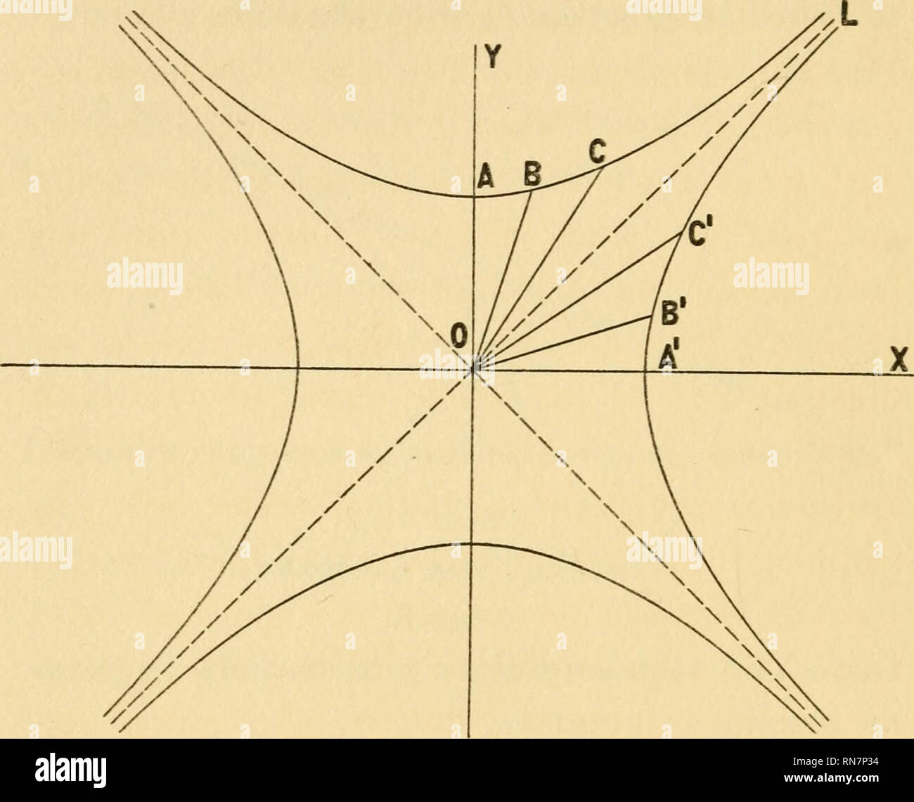 . The anatomy of science. Science. 50 THE ANATOMY OF SCIENCE condition ...